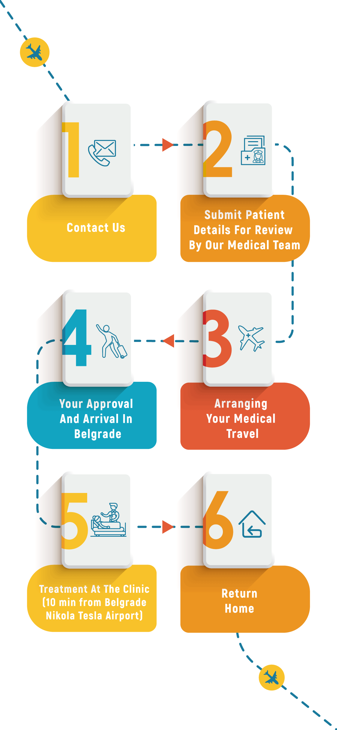 Autism Clinic Belgrade | Autism Treatment in Dubai